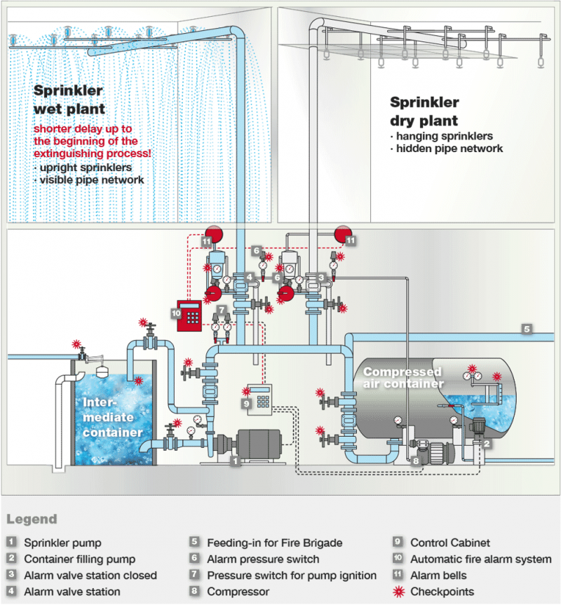Spray Deluge Systems – Rosenbauer Brandschutz